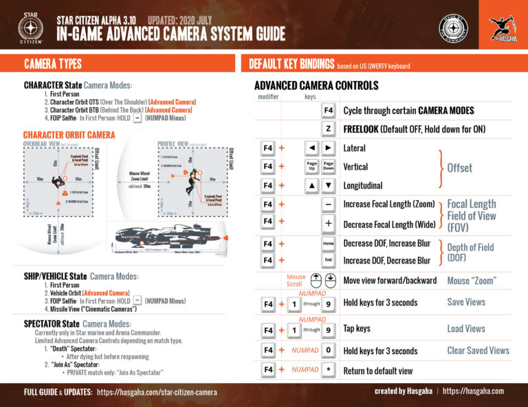 Star Citizen Camera Controls Tutorial : Mr. Hasgaha